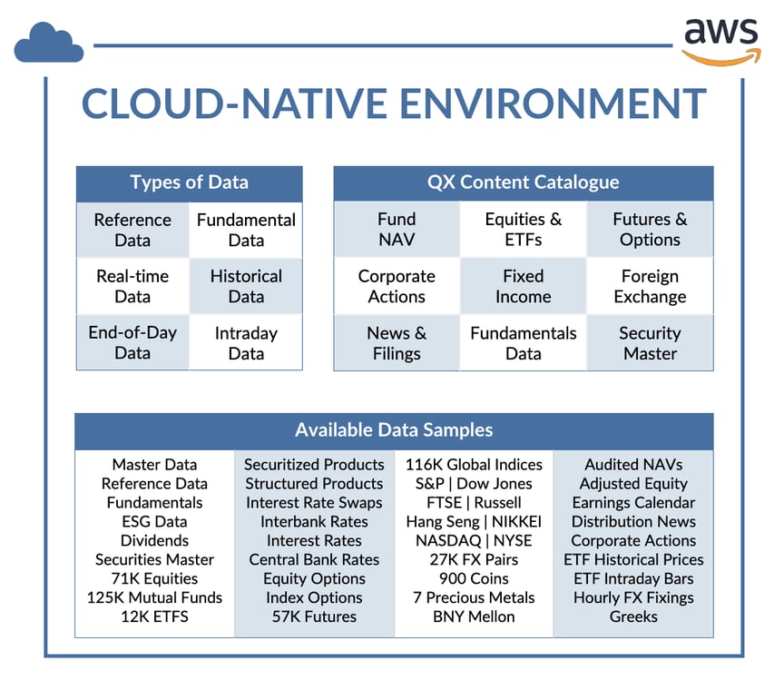 Pricing and Reference Data | QUODD